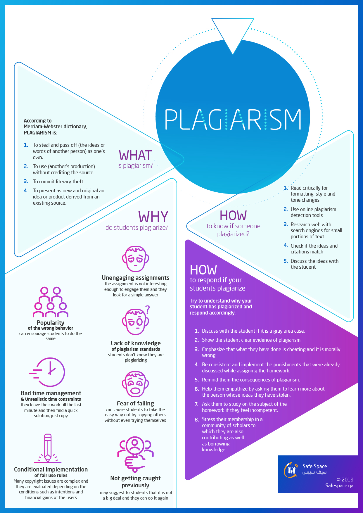 Plagiarism Why And How SafeSpace