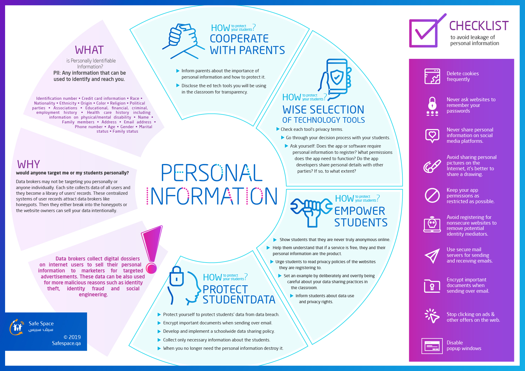 Protect Your Students Personal Information SafeSpace